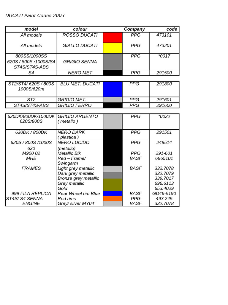 Ducati PAINT CODES | PDF