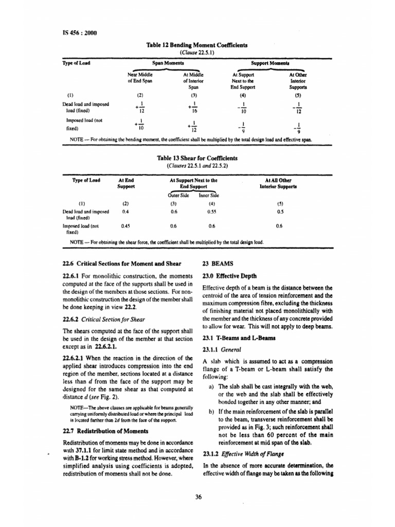 Is Code | PDF