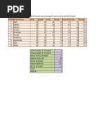 50-ms-excel-assignments-pdf-for-practice-free-download | PDF | Fruit ...