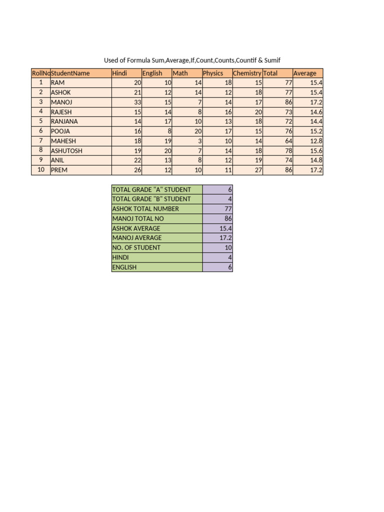 0827CD221073 @ujjwal - Soni | PDF | Manufactured Goods | Office Work