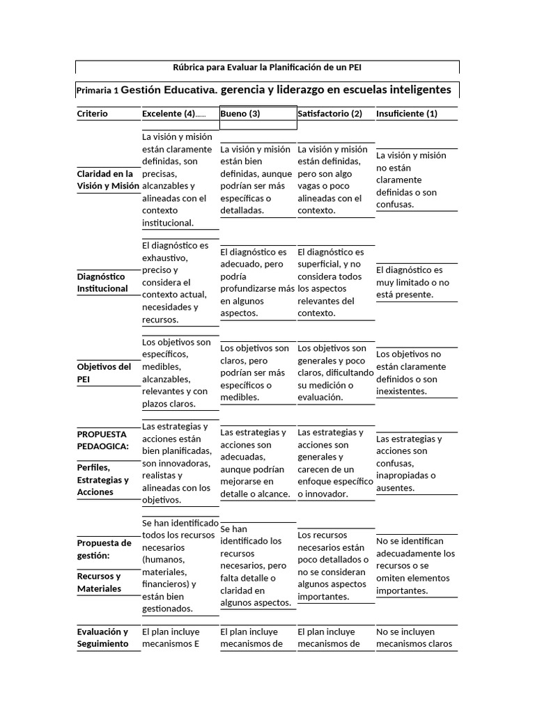 Rúbrica para Evaluar PEI en Educación | PDF | Planificación ...