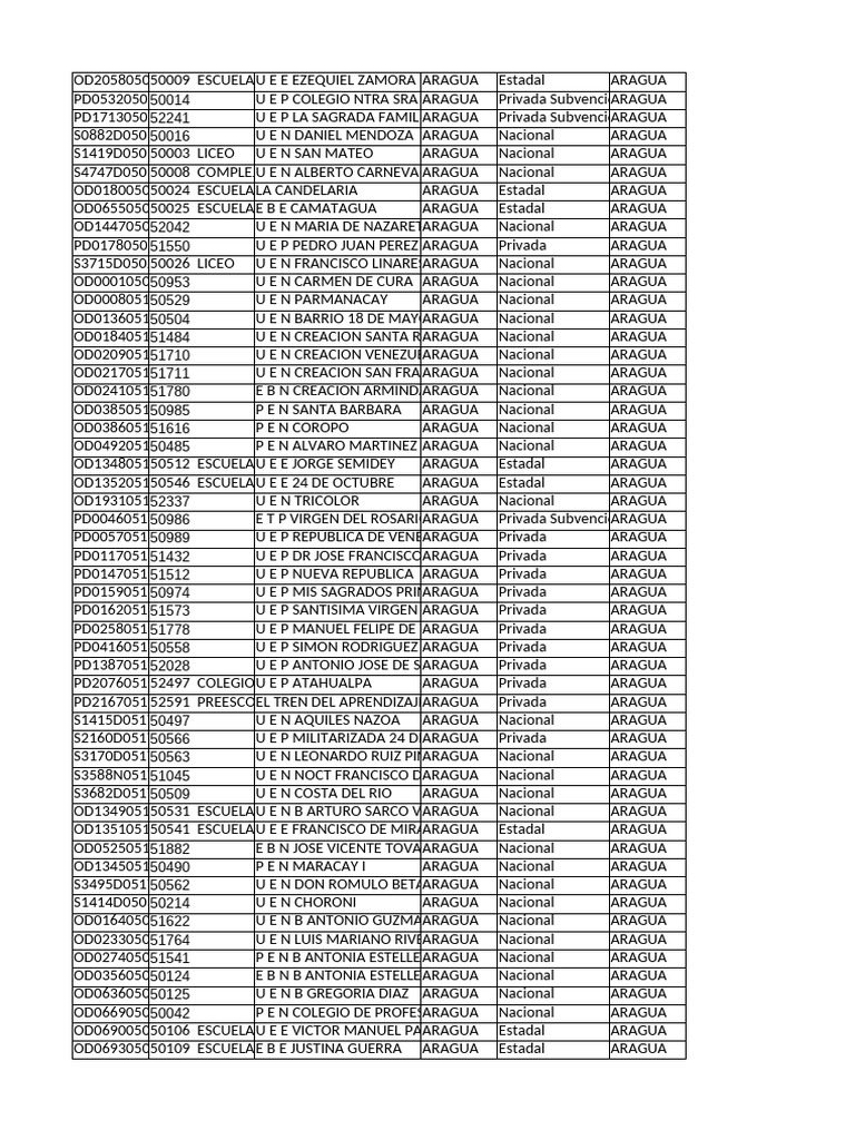 Aragua | PDF | Venezuela