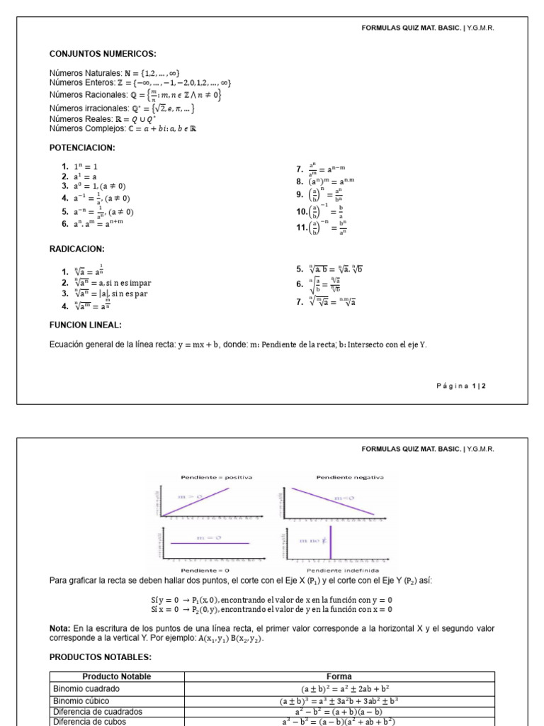 Fórmulas Básicas de Matemáticas | PDF | Número Real | Análisis matemático