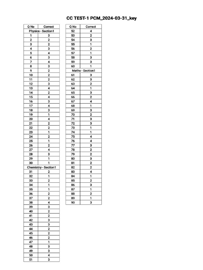 CC TEST-1 PCM Key | PDF