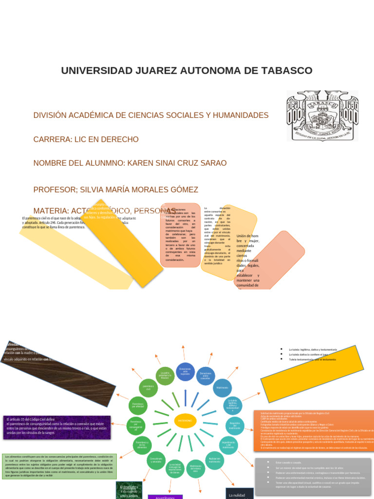 213t2002 - Karen Sinai - Cruz - Sarao - U4 - ACT10 | PDF | Matrimonio ...