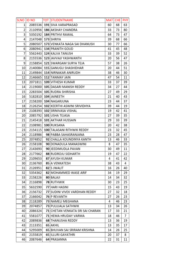 CLG APEX Student Performance Report | PDF