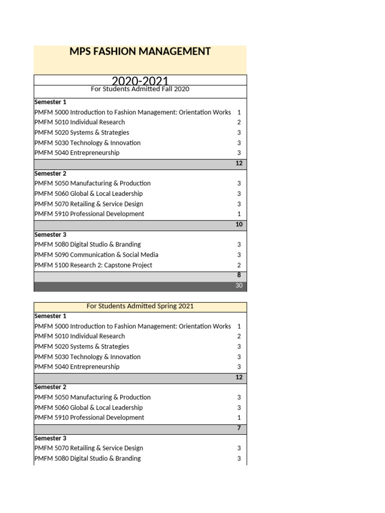 MPS Fashion Management Curriculum Overview | PDF