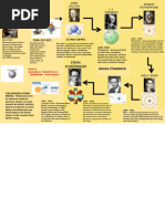 Timeline of Atomic Structure | PDF | Atoms | Electron