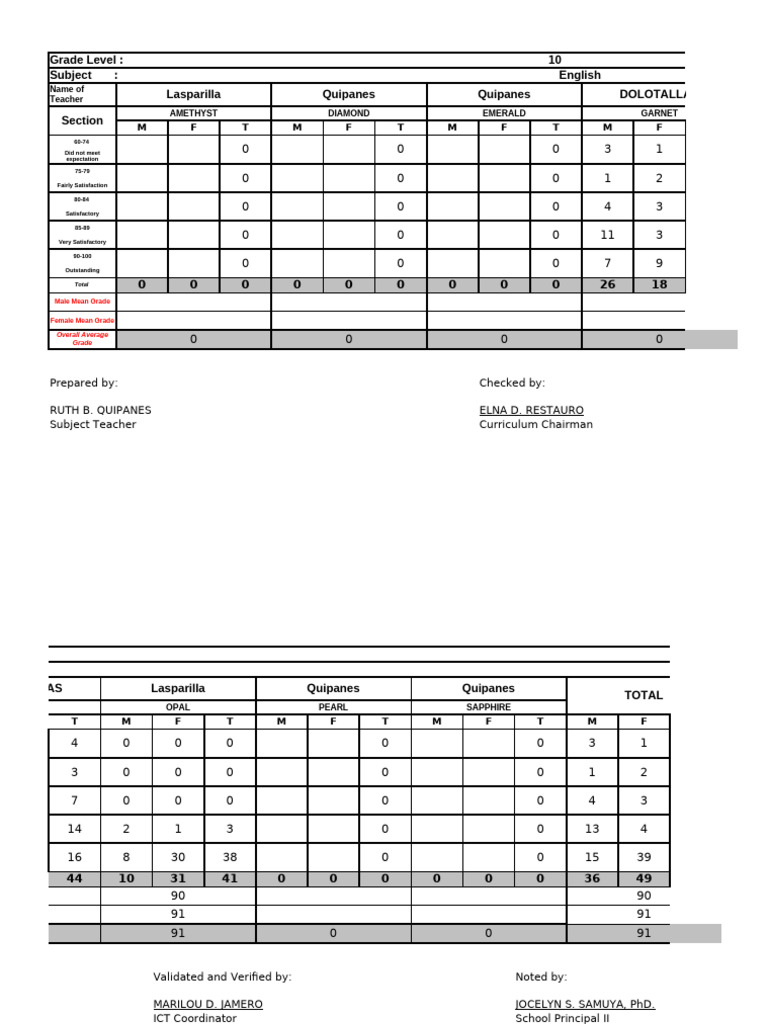 GRADE-10-CMSS-4th-Q | PDF | Gemstone | Teaching