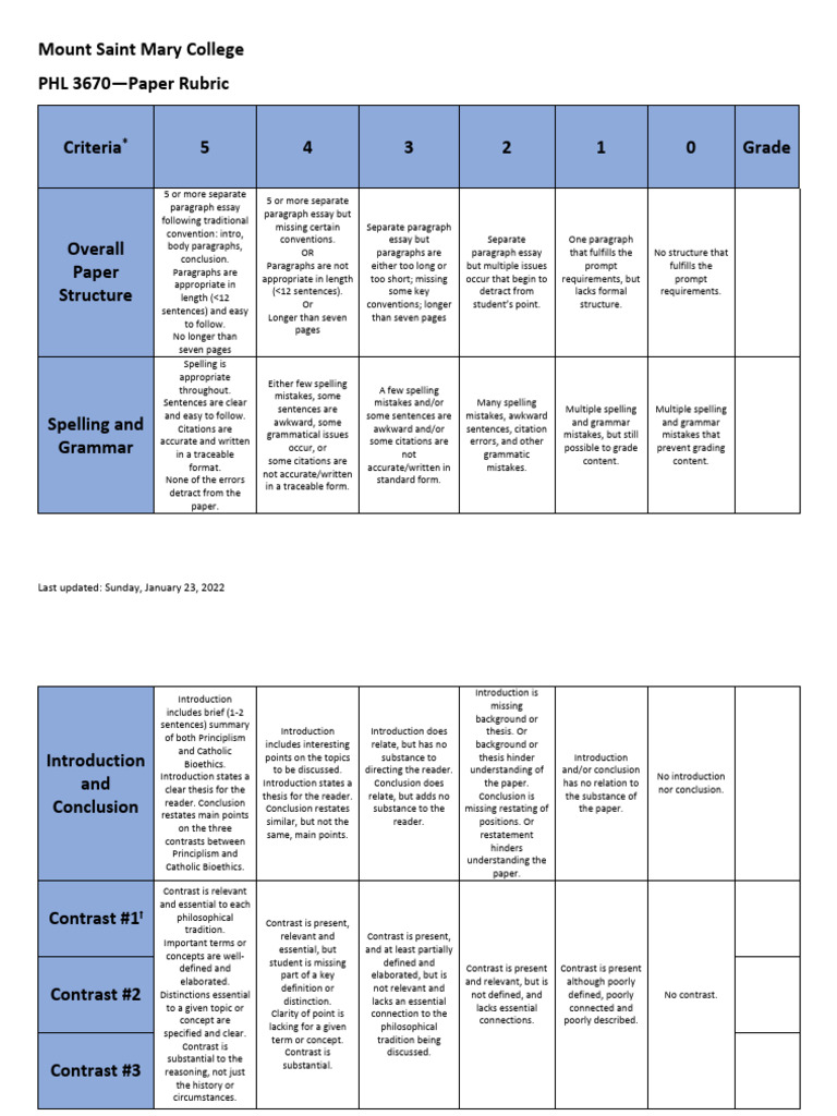 PHL 3670 Final Paper Grading Rubric | PDF