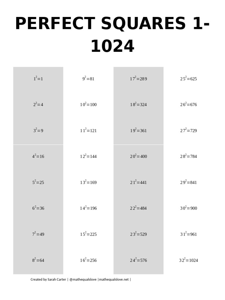 Perfect Squares 1 1024 With Formulas | PDF
