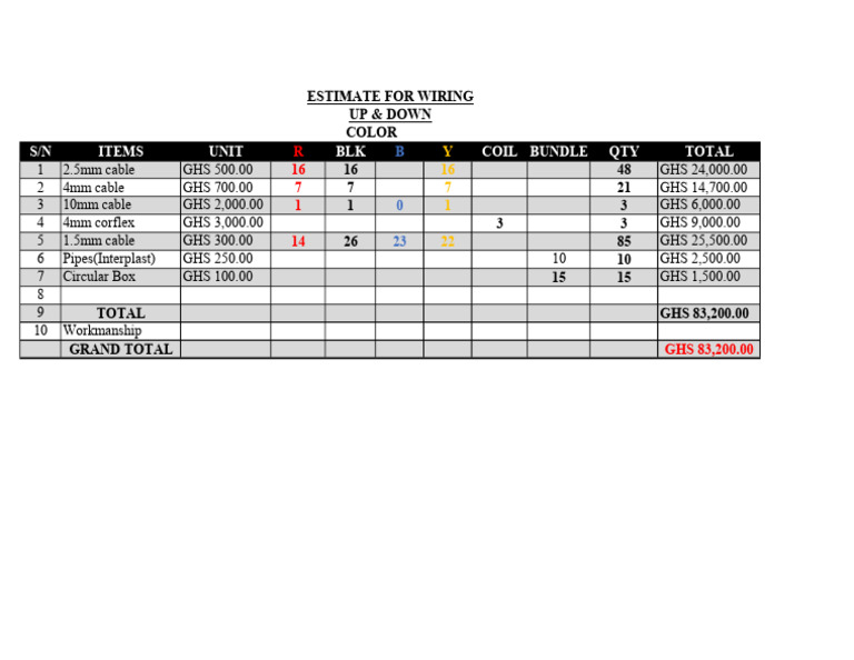 Wiring Estimate Breakdown and Costs | PDF