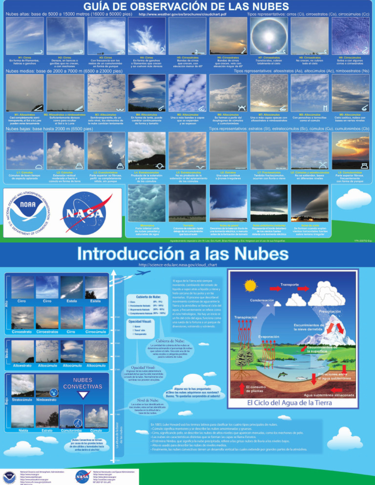 Guía Atlas de Nubes | PDF