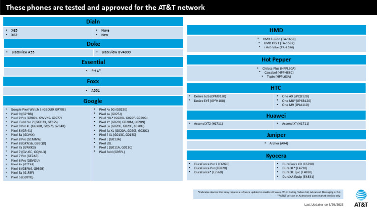 devices-working-on-att-network-4 | PDF | Information Retrieval ...