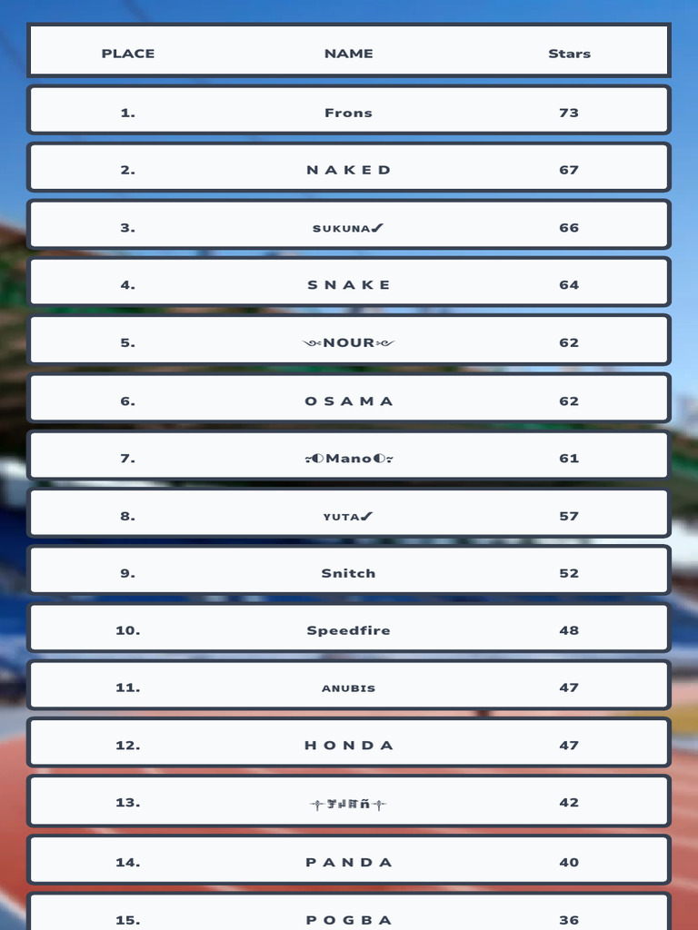 Panda Squad Weekly Leaderboard | PDF