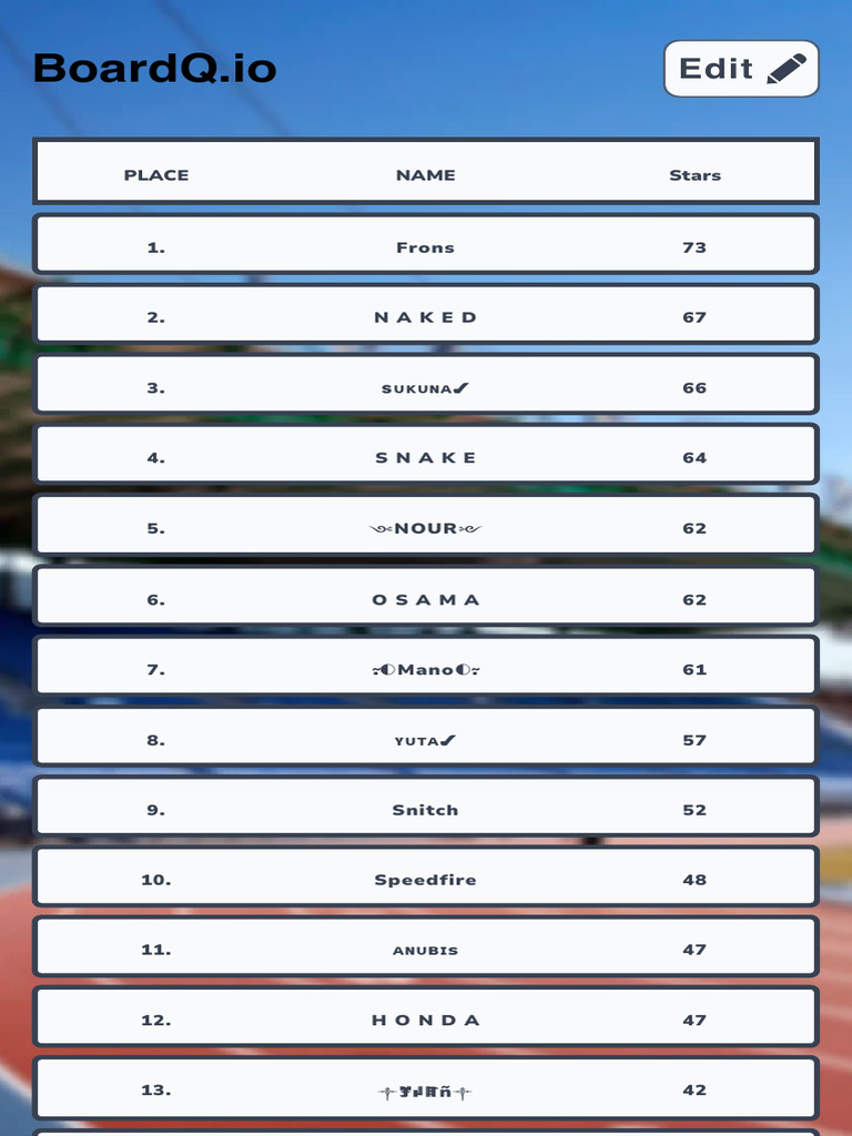 Panda Squad Weekly Leaderboard 3 | PDF