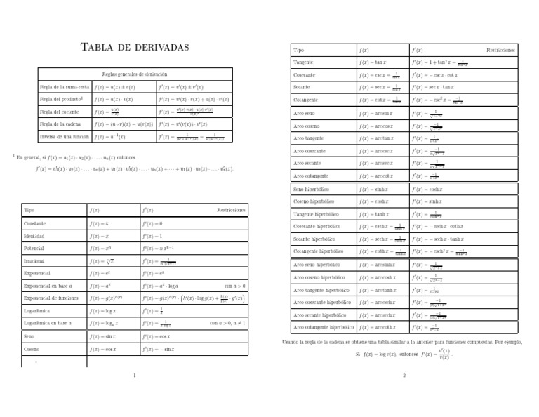 Tabla de Derivadas Completas | PDF | Sustracción | Geometría Elemental