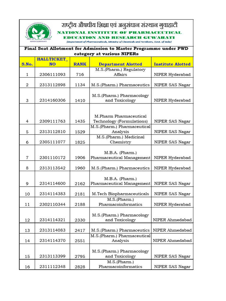 NIPER PWD Admission Seat Allotment | PDF | Pharmaceutical Industry ...