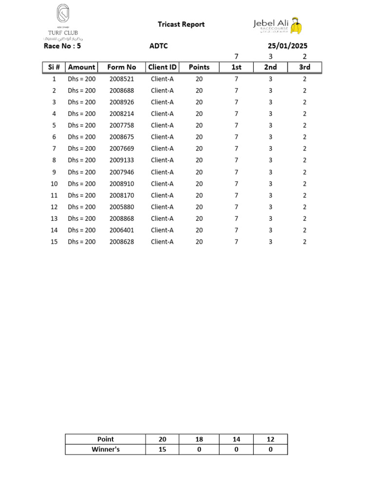 Tricast Report: Race 5 Results | PDF