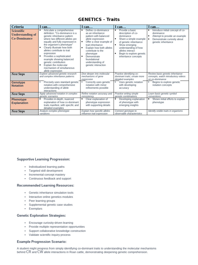 GENETICS-Traits Assessment Rubric | PDF | Dominance (Genetics) | Genetics