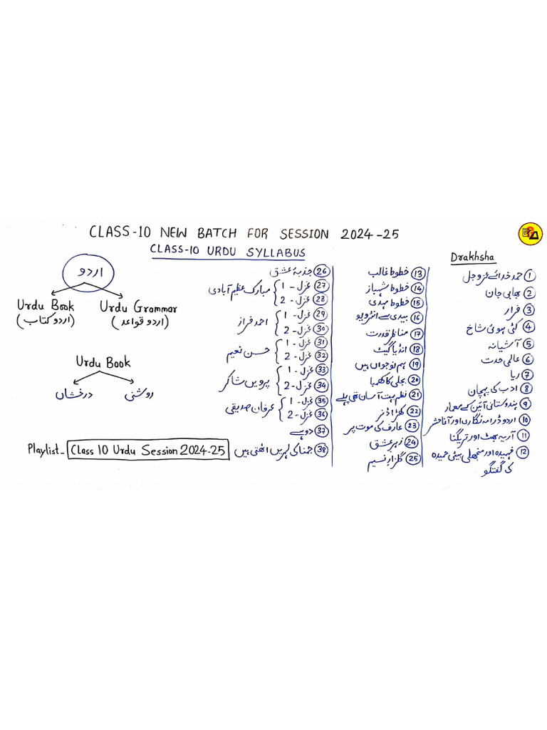 Class 10 Urdu Syllabus | PDF