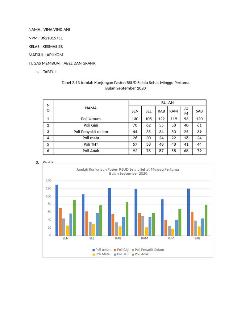 Tugas Aplikom 3 Tabel | PDF