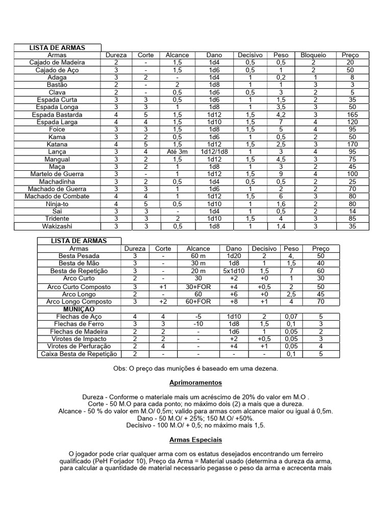 Tabela de Itens o Sopro Do Dragão | PDF | Espada