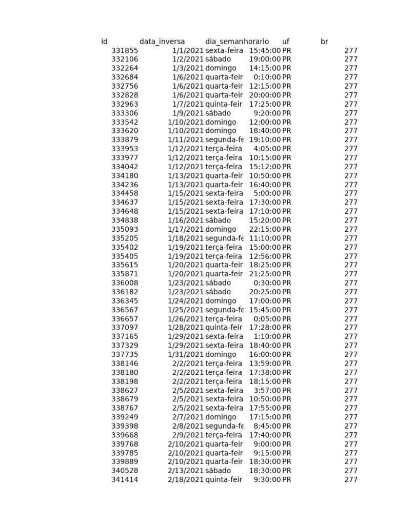 Data Tran 2021 | PDF