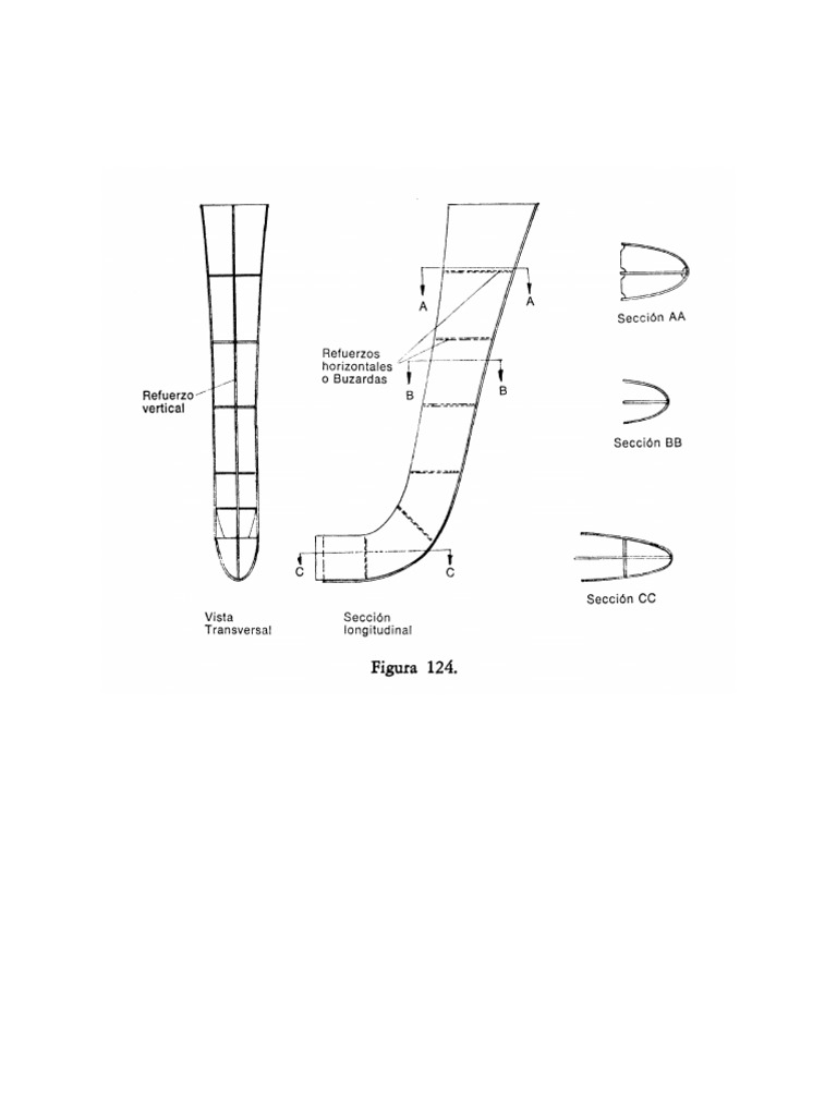 07 Estructura Del Cuerpo de Popa | PDF