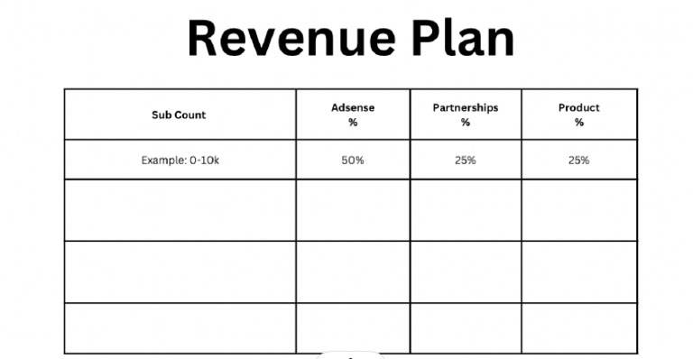 14-Revenue PLan | PDF