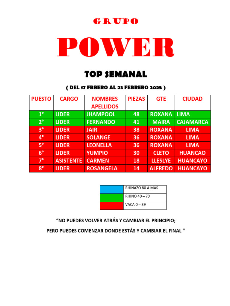 TOP LIDERES POWER-2 | PDF