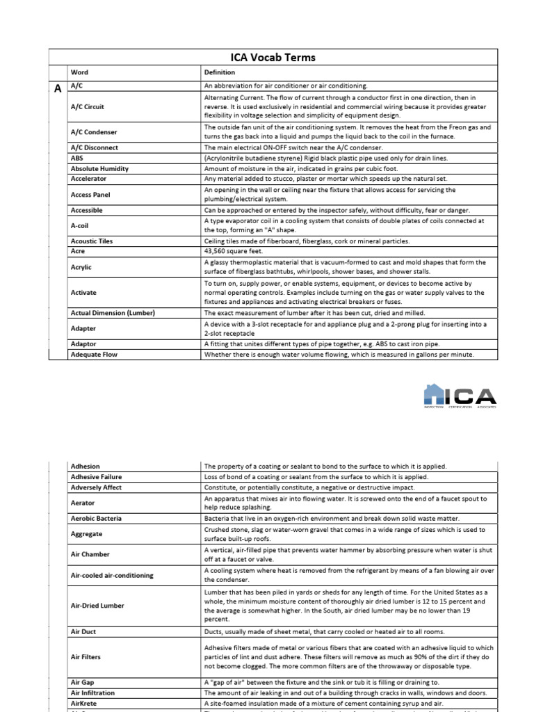 Glossary of HI Terms | PDF | Framing (Construction) | Asbestos