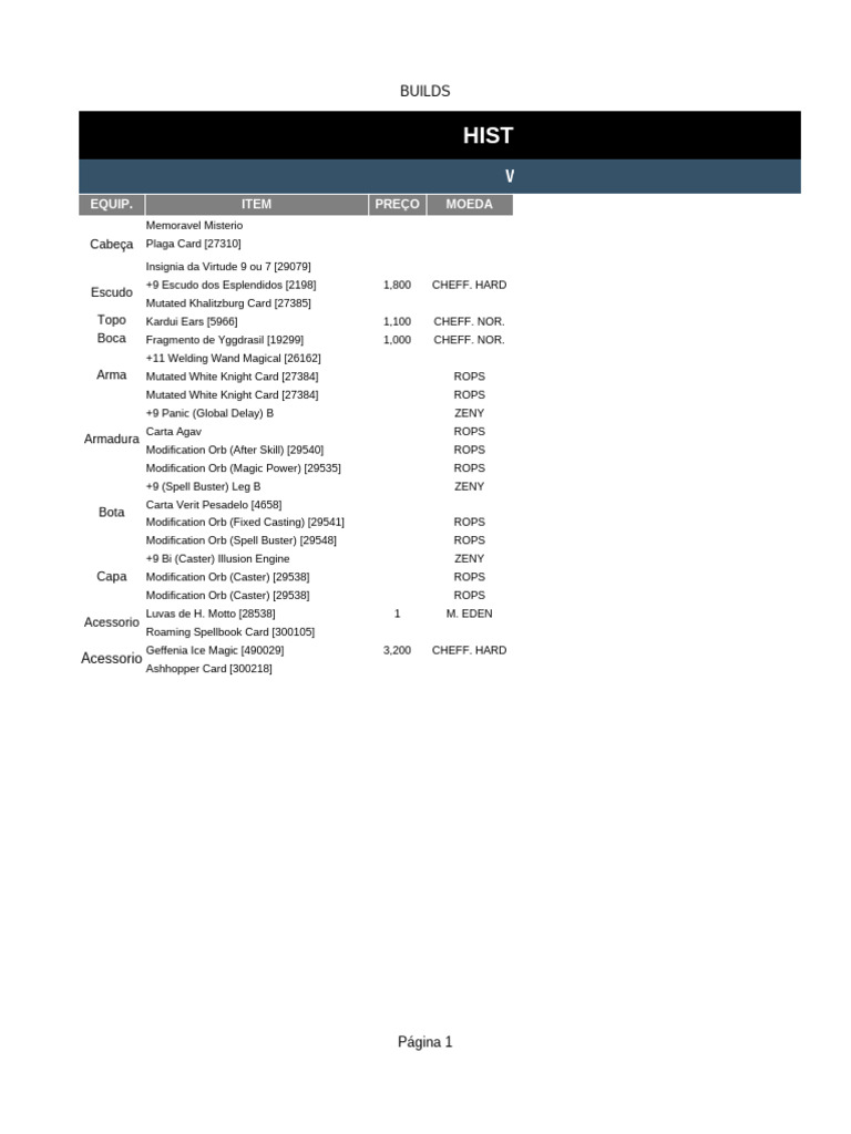 History Reborn - Builds | PDF