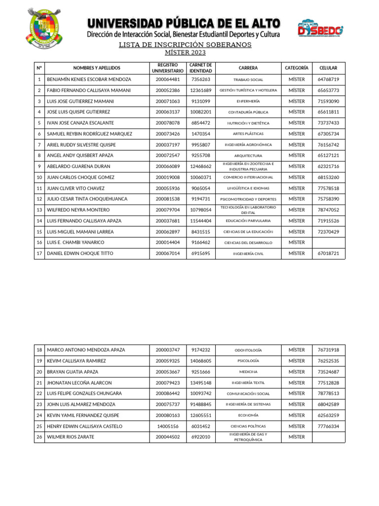 02 Lista Mister Upea 2023 | PDF