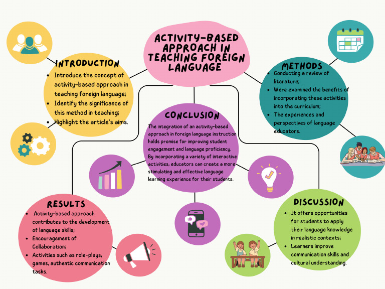 Colorful Playful Mind Map Graph | PDF