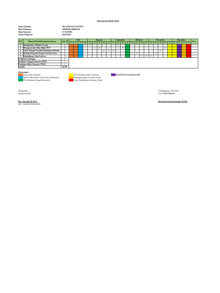 PROSEM AA_X-XII SMT GANJIL-GENAP | PDF
