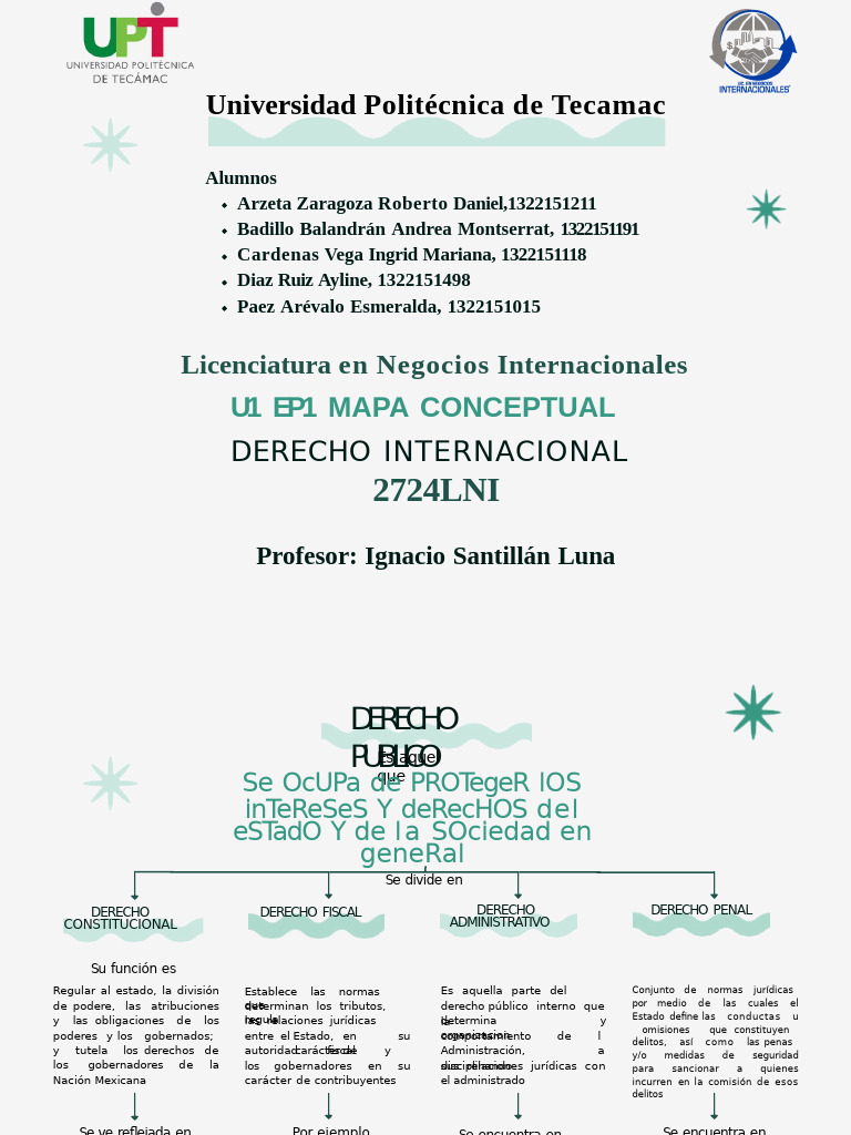 U1 Ep1 Mapa Conceptual | PDF | Juez | Derecho laboral