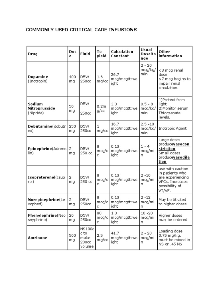 Commonly Used Critical Care Infusions | PDF