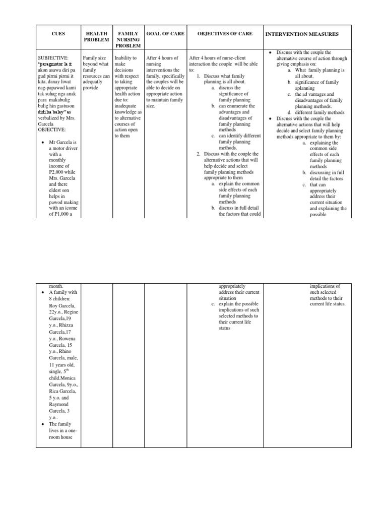 Cues Health Problem Family Nursing Problem Goal of Care Objectives of ...