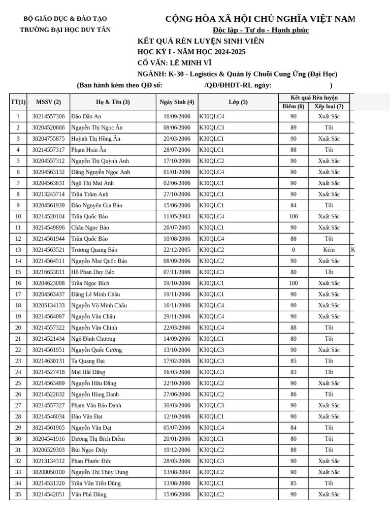 Rpt Ket Qua Ren Luyen Sv | PDF