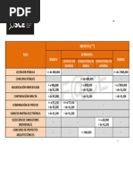 Topes Procedimientos de Selección 2024 PDF | PDF | Gobierno
