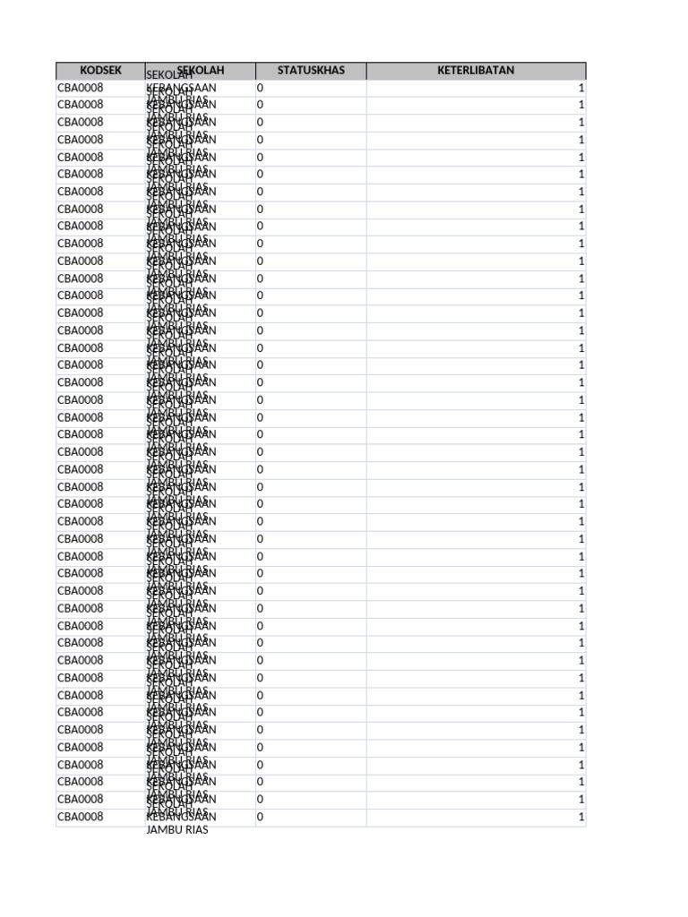 Kritikal2017 Keterlibatan YA TrkUpdate KhatamJUN IsNull | PDF