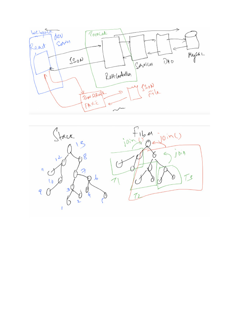 Stack Vs Fiber | PDF