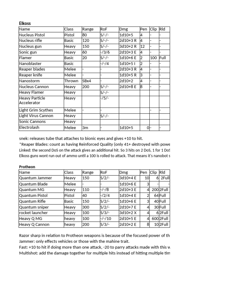 Xenos Weapons | PDF | Military Technology | Ballistics