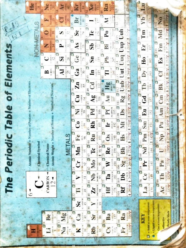 Class 9 Science: Periodic Table Guide | PDF | Gases | Liquids