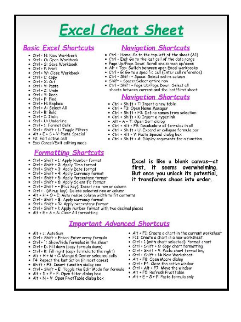 Excel Cheat Sheet | PDF