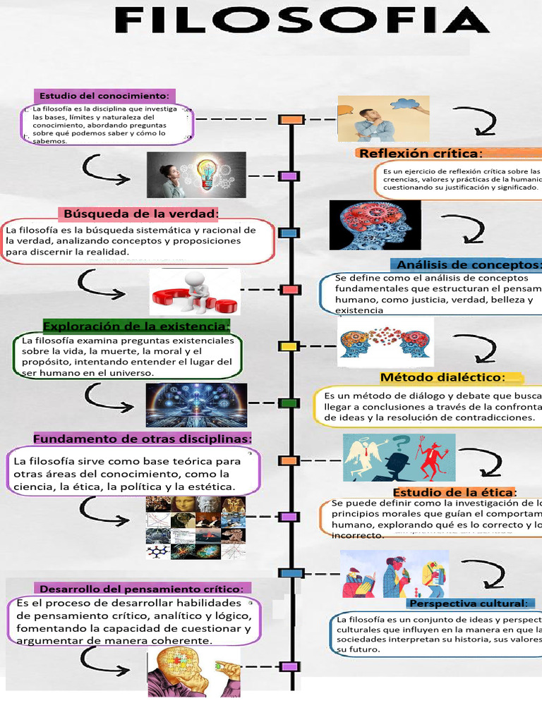 Filoo | PDF | Conocimiento | Verdad