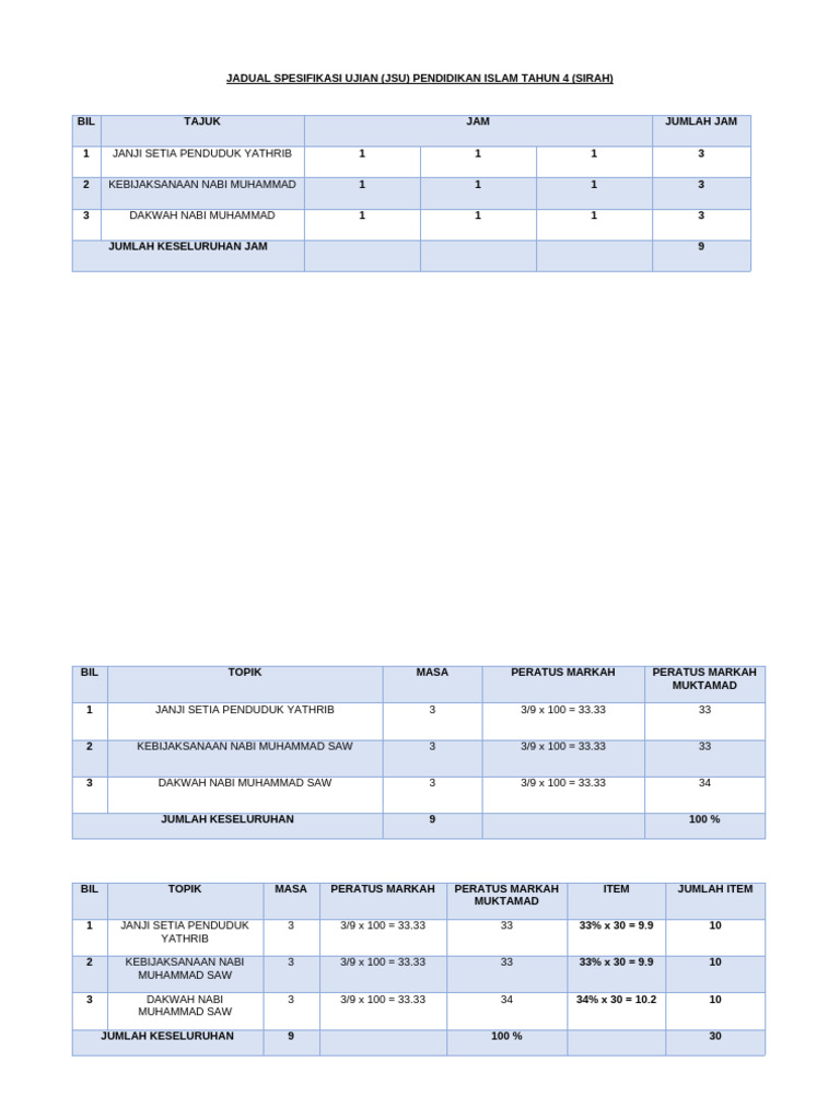 4. JSU Langkah 1,2,3 | PDF