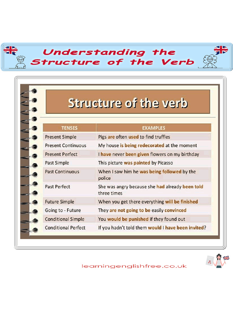 Verbs | PDF