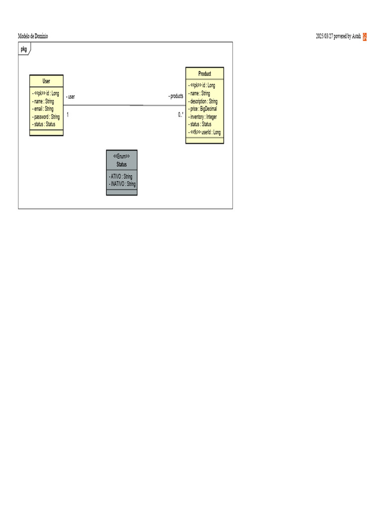 Modelo de Dominio para Productos y Usuarios | PDF